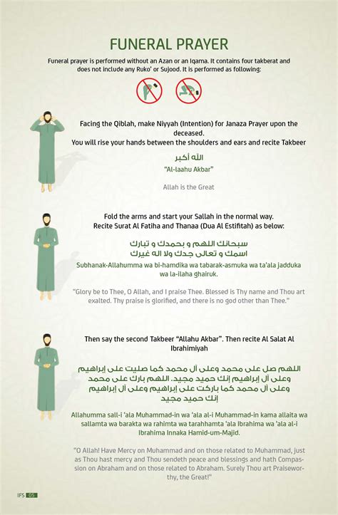 Muslim Funeral Prayer