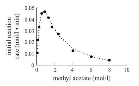 3 Comparison Of Model Prediction And Experimental Data Download Scientific Diagram