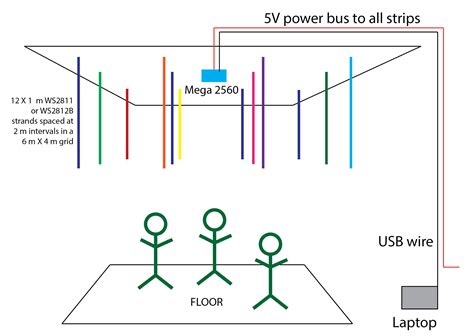 Controlling Multiple Neopixel Strips With Multiple Pins On A Adafruit