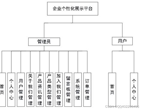 nodejs vue elementui企业网站个性化产品展示销售平台vscode 企业个性化展示平台是什么意思 CSDN博客