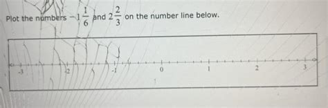 solved 2 plot the numbers 1 6 3 and 2 12 on the number
