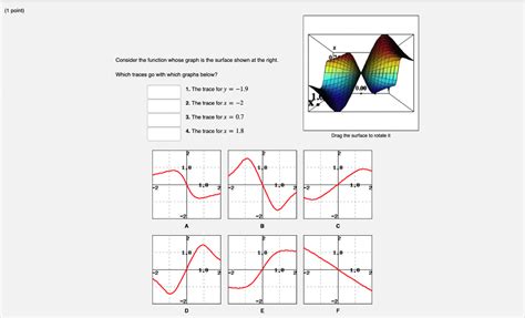 Solved Point Consider The Function Whose Graph Is The Chegg