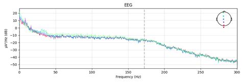 built in plotting methods for raw objects — mne 1 0 3 documentation