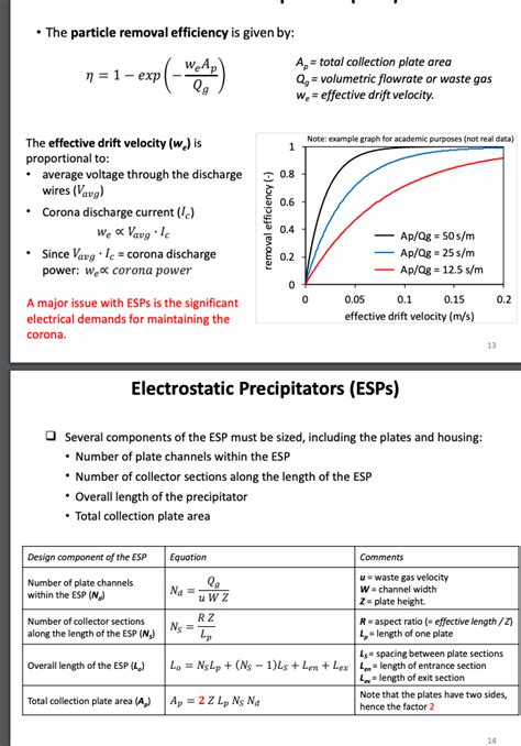 Answered 3 Electrostatic Precipitators A 98 Bartleby