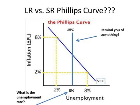 Ppt Draw And Label The Srpc Assume Ad Increases Describe What