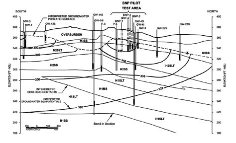 Composite Hydrogeologic Section Through The Bnp Test Area Major