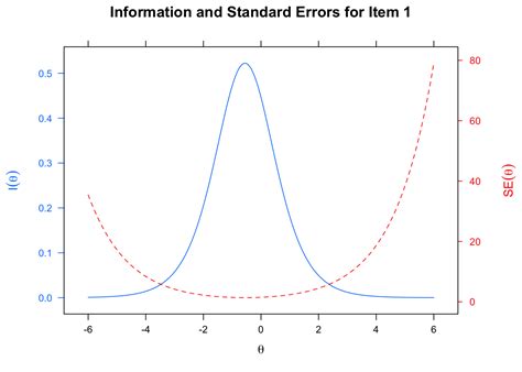 Advanced Measurement Theory A Computational Model Based Approach 7
