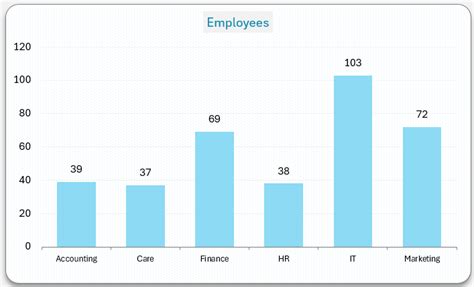 How To Create A Dynamic Column Chart In Excel Indzara