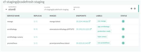 Simple Canary With Codefresh And K8s Codefresh