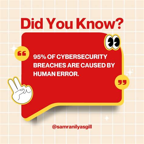 Cybersecurity Infosec Humanerror Makpot Samran Ilyas Gill