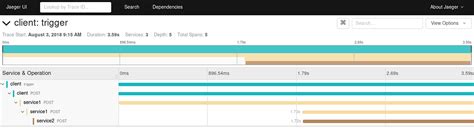 Using Jaeger With Eclipse Che As Explained On The Eclipse Che By Gary Brown Jaegertracing