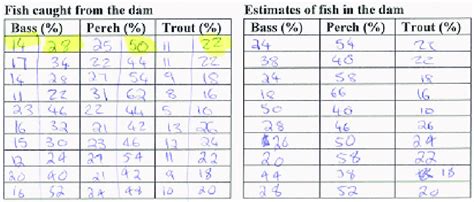 Example Of The Application Of Algorithm D To Estimate The Percentages