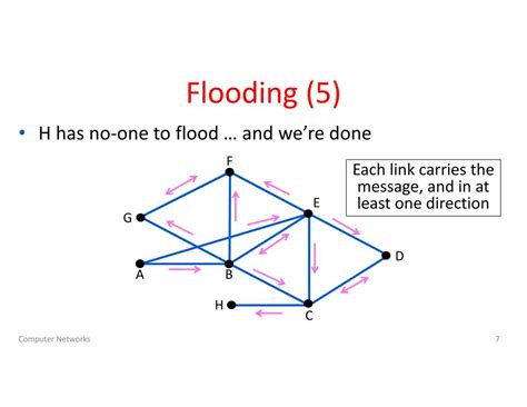 Layer 3 Network And Their Protocols Notes Myprivatetutor Uae