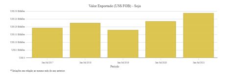 Descubra O Que São E Como Investir Em Commodities Positive Company