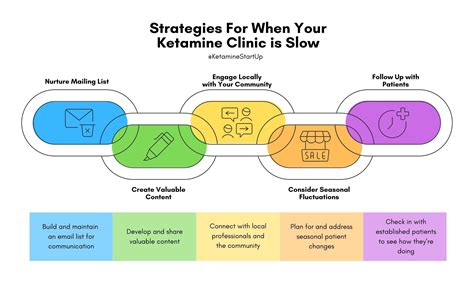 5 Ways To Boost Patient Flow At Your Ketamine Clinic — Ketamine Startup