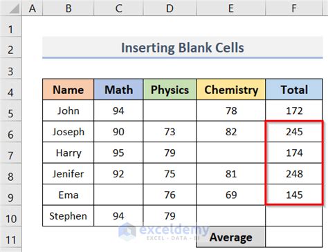 How To Calculate Sum And Average With An Excel Formula 3 Methods