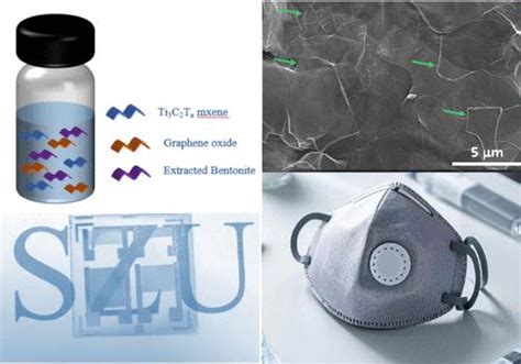 Ti3c2tx Mxene 复合材料，稳定性显著提高，适用于卓越的湿度传感器 Langmuir X Mol