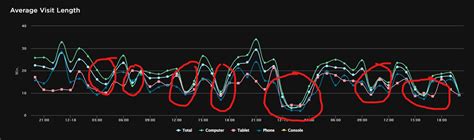 ddos attacks against both my experiences platform usage support