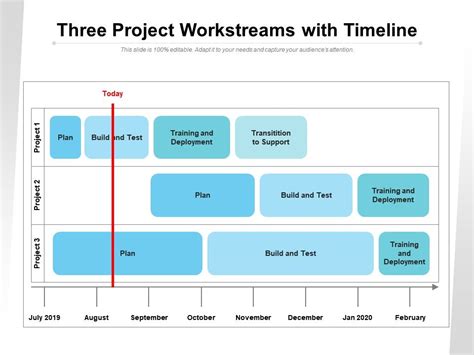 Three Project Workstreams With Timeline PowerPoint Design Template Sample Presentation PPT