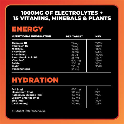 Energy And Hydration Fuel Your Energy And Hydration Tonic Health