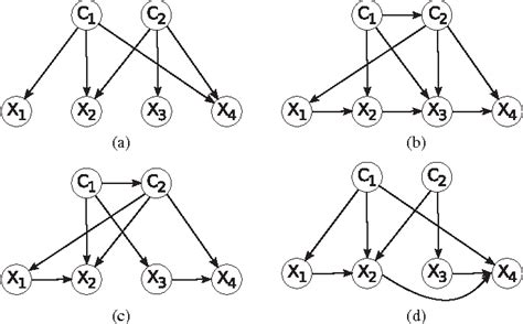 Figure 3 From Using Multidimensional Bayesian Network Classifiers To