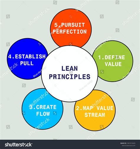 Lean Principles Kaizen Diagram 5s Flat Stock Vector Royalty Free