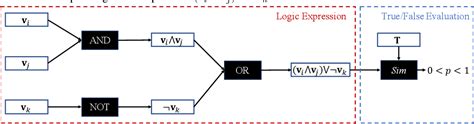 Figure 1 From Neural Logic Networks Semantic Scholar