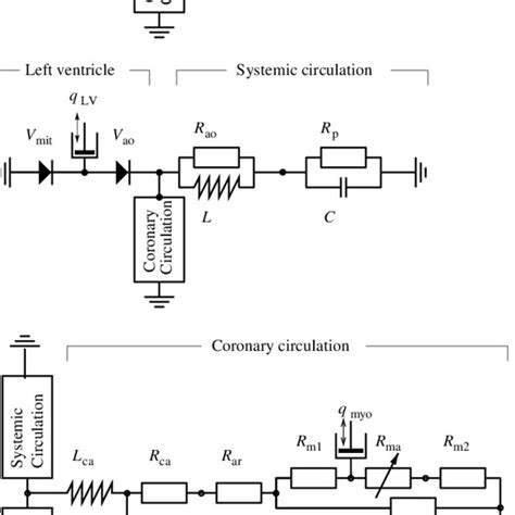 Schematic Representation Of The Lumped Parameter Model Consisting Of A Download Scientific