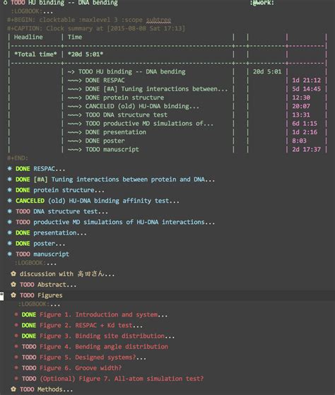 org capture templates