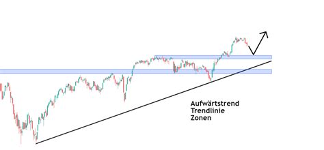 Daytrading Strategien für Anfänger Anleitung