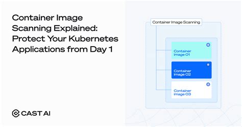 Container Image Scanning Explained Cast Ai