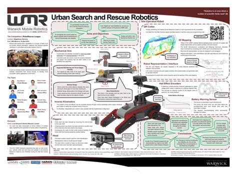 Urban Search And Rescue Robotics Tele Operated Robot