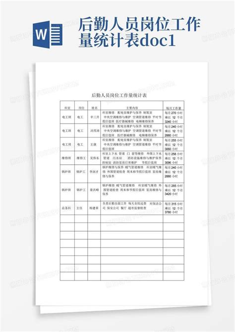 后勤人员岗位工作量统计表doc1word模板下载编号lvwznpeo熊猫办公