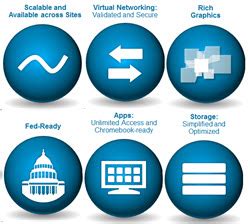 VMware Horizon View 6 1 Released ESX Virtualization