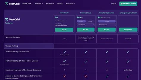 Best Mobile Testing Tools Empowering Quality Testing And Automation Software Testing Stuff