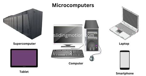 What Is Microcomputer Definition Types Examples And Size Digital
