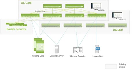 Juniper Updates Apstra Intent Based Networking For The Edge Techtarget