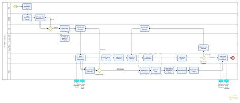 Rpa Process Mapping Ph