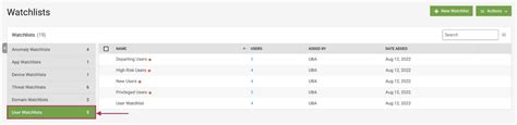 Investigate Splunk UBA Entities Using Watchlists Splunk Documentation