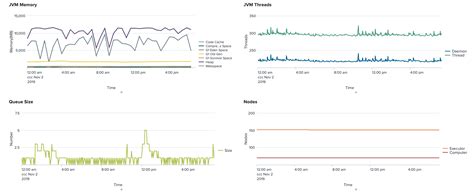 Splunk Jenkins Plugin