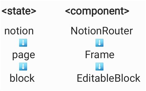 React Rendering 과 State 변경감지