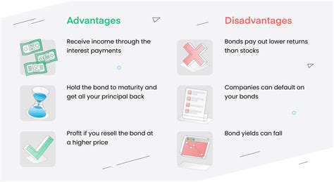 Asset Classes List What Are Asset Classes And How To Use Them