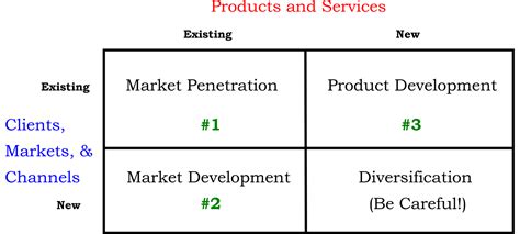 Product Strategy And Development Implementation Partners