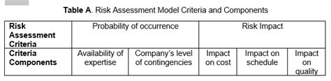 Solved Develop A Fuzzy Based Risk Assessment Model Using