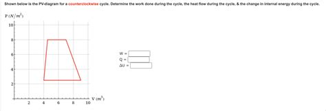 Solved Shown Below Is The PV Diagram For A Counterclockwise Chegg