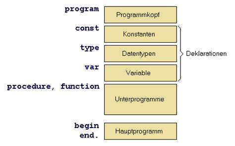 Delphi Kurs Struktur Eines PASCAL Programms