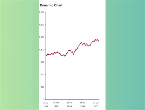 Charts Awesome React Native Charts Awesome React Native