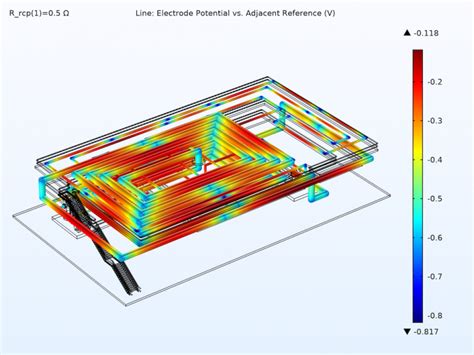 Modeling Resistor Controlled Cathodic Protection Systems For Pipelines