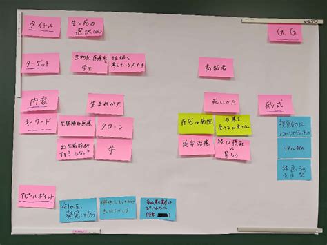 選科a活動報告「多事争論 巡る生殖補助医療」 Costep 北海道大学 大学院教育推進機構 科学技術コミュニケーション教育研究部門