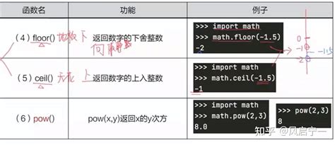 教资 高中信息技术python篇4 知乎